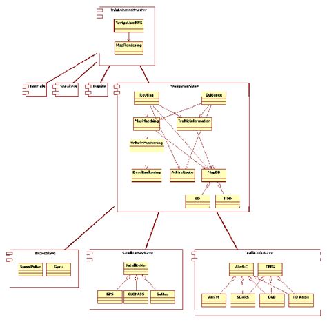 physical view of a modularized embedded navigation solution download