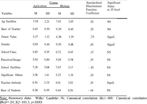 Steinhausjohnsontrotter Algorithm Semantic Scholar
