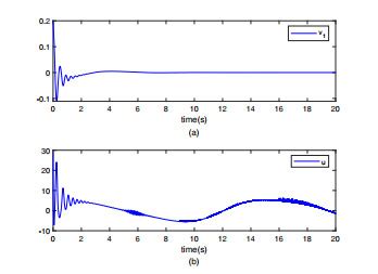 On Asymptotic Fixed Time Controller Design For Uncertain Nonlinear Systems With Pure State