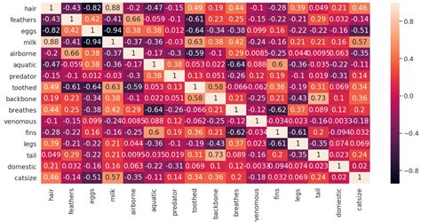 使用python进行多维数据分析python处理多维机器人数据 Csdn博客