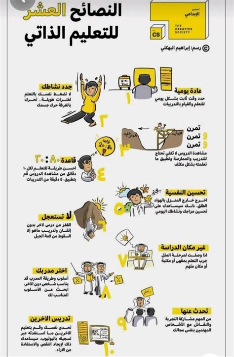 Sara Elshafay On Linkedin Selflearning