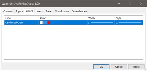 Configuring The Live Renko Charts Indicator For Mt5 Quantum Trading Indicators For Metatrader 4
