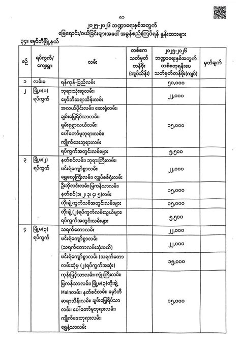 Soe San Lynn Realestate Soe San Lynn Realestate Co Ltd