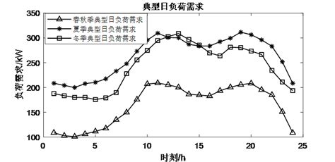 【顶级ei复现】【最新ei论文】低温环境下考虑电池寿命的微电网优化调度（matlab代码实现） 冷库参与微电网调度的优化运行策略 csdn博客
