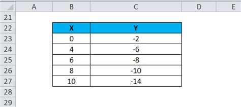 CORREL In Excel Formula Examples How To Use Correlation In Excel