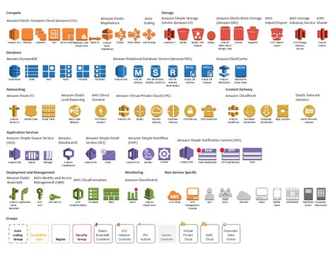 Chapter 2 Aws Overview The Shiny Aws Book
