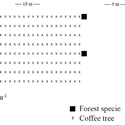 Representation Of The Experiment Subplots Download Scientific Diagram