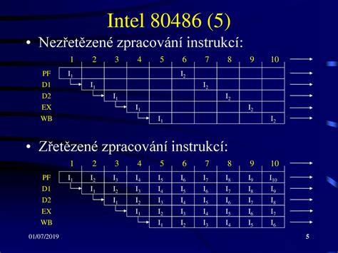 Intel 1 Vyroben V Roce 1989 Prodáván Pod Oficiálním Názvem 80486dx