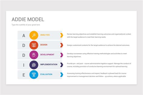 Addie Model Powerpoint Ppt Presentation Template Nulivo Market