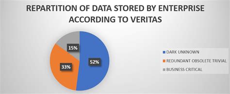 Big Data Good Data Que Faut Il Savoir Avant De Se Lancer Dans Une