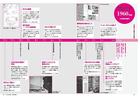X Knowledge 「奇跡」と呼ばれた日本の名作住宅50