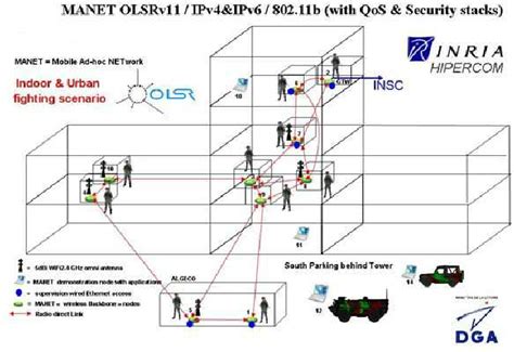 The Celar Manetolsr Platform Download Scientific Diagram