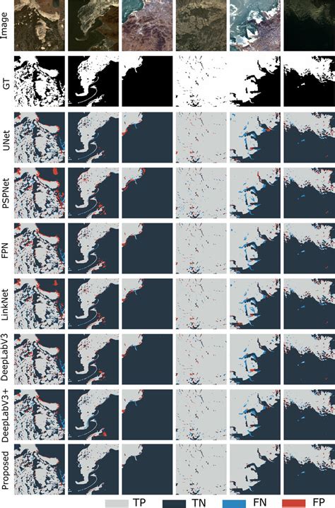 Sea Ice Predictions Of The Provided Images Based On The Considered Methods Download
