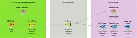 Ejemploclustering — Nodepit