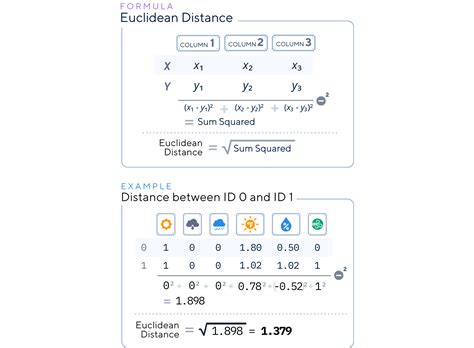 K Nearest Neighbor Classifier Explained A Visual Guide With Code Examples For Beginners