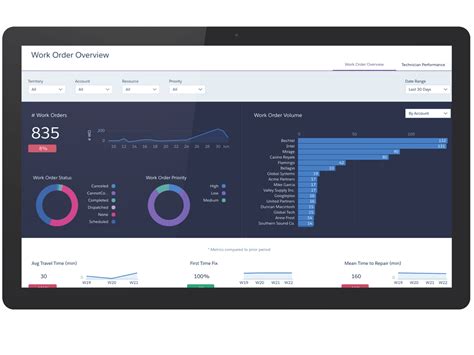 Microsoft Dynamics 365 Field Service Aplica