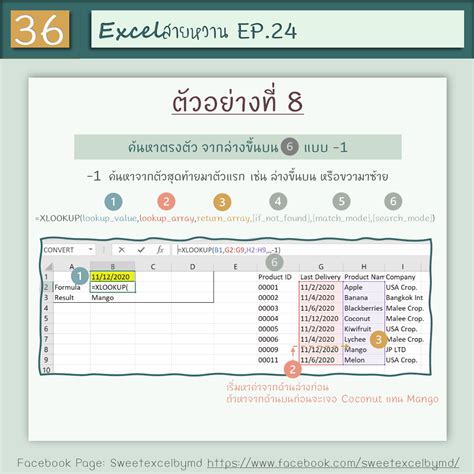 Vlookup Excel Ep24 สูตร Lookup Hlookup Xlookup Sweet Excel