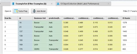 Classificationprediction Model With One Single Label Attribut Vs Multiple Label Attribut