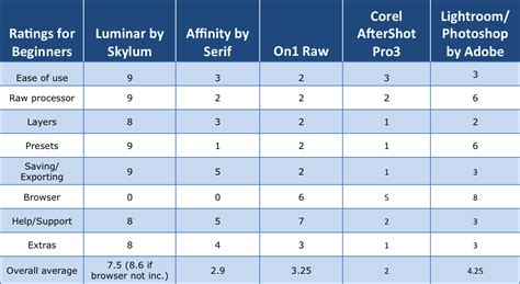 Photo Editing Software Comparison Chart A Visual Reference Of Charts Chart Master