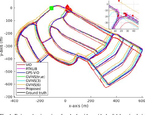 Figure 1 From Tightly Coupled Gnss Aided Visual Inertial Localization