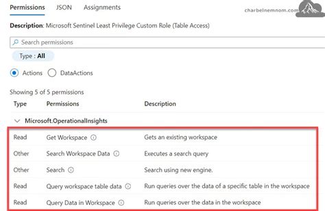 Optimize Log Ingestion And Access In Microsoft Sentinel Charbel
