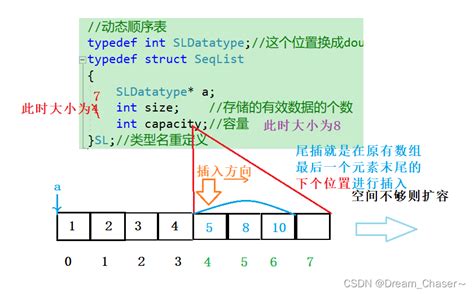 【数据结构】c 顺序表1 0版本 本文非常适合小白观看 已尽力详解 以及图解也是尽量列举