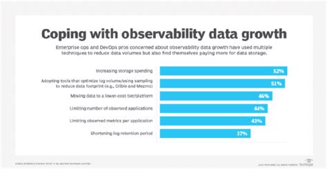 Industry Tackles Observabilitys Data Management Problems Techtarget