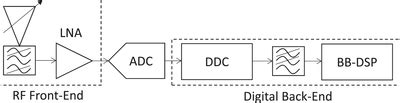 Tunable Lowcomplexity Receiver Architecture Using A Filtenna