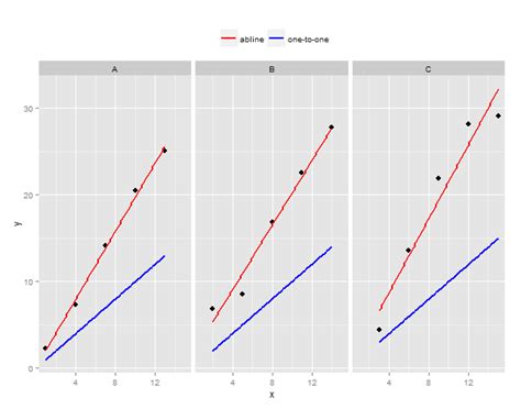 Ggplot2 How To Add Ggplot Legend Of Two Different Lines R Stack Overflow