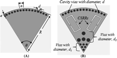 Structure Of The Siw Cavity Derived From Circular Siw A The Compact Download Scientific
