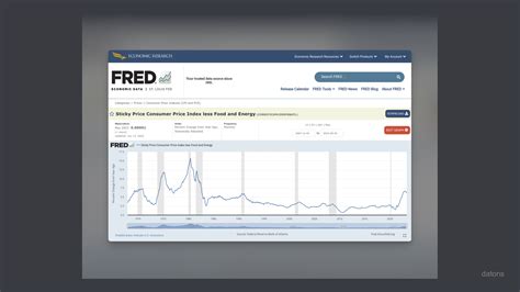 fred api in python automated us federal reserve economic data