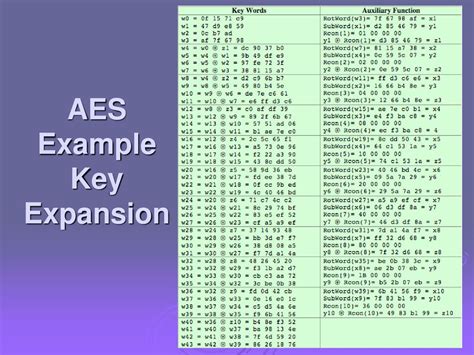 Cryptography And Network Security Chapter 5 Ppt Download