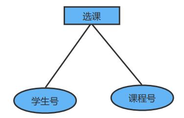 Mysql Mysql Csdn