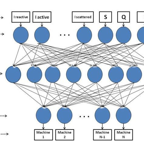the back propagation training process for neural network download