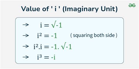 Imaginary Number Symbol