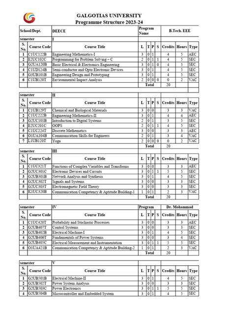 b tech in electrical and electronics engineering program structure at galgotias university pdf