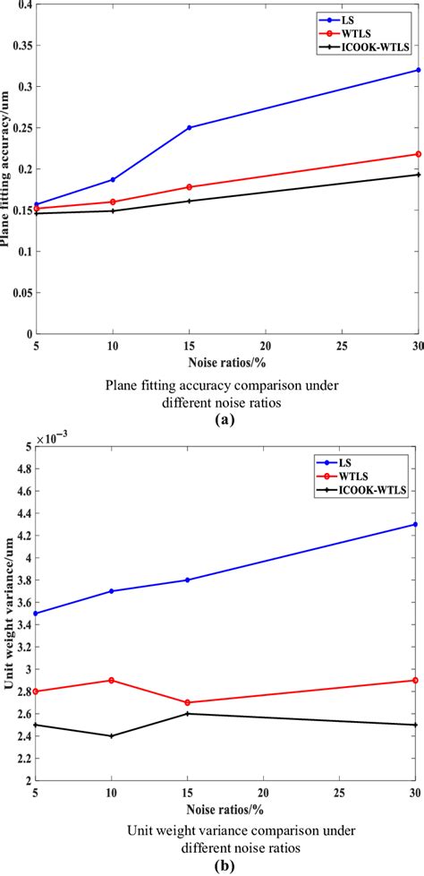 algorithm accuracy in simulation experiments download scientific diagram