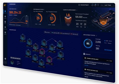 Granulate Launches New Software To Enhance Efficiency Of Data Center