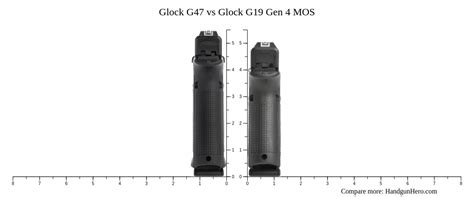 Glock G47 Vs Glock G19 Gen 4 Mos Size Comparison Handgun Hero