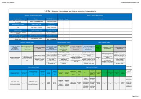 pfmea aiag vda heading hints pdf pdf information technology