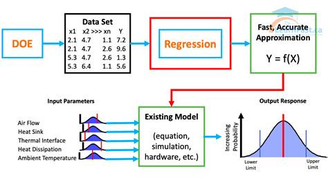 Linear Regression in Finance and Macroeconomics Using Power BI with DAX ...