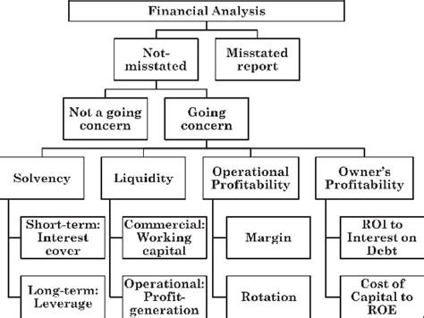 Figure 3 From Log Modulus For Knowledge Discovery In Databases Of