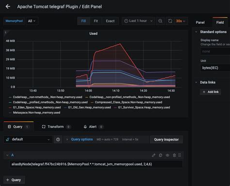 How To Monitor Your Apache Tomcat Servers Using Telegraf And Metricfire Metricfire