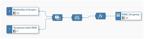 Getting Things Rolling Combining Data In Sap Analytics Cloud Versus Sap Datawarehouse Cloud 1