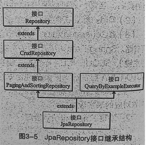 Spring Boot整合jpaspringboot Jpa Csdn博客