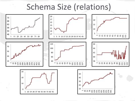Ppt Analysis Of Schema Evolution For Databases In Open Source Software Powerpoint Presentation