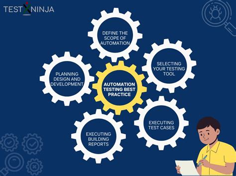 Sachin V Gupta On Linkedin Testninja Talentxpert Automationtesting Manualtesting Testing