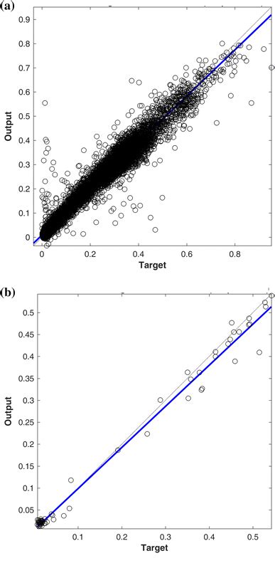 Results Of The Two Forecasting Problems A Scatter Plot Between The