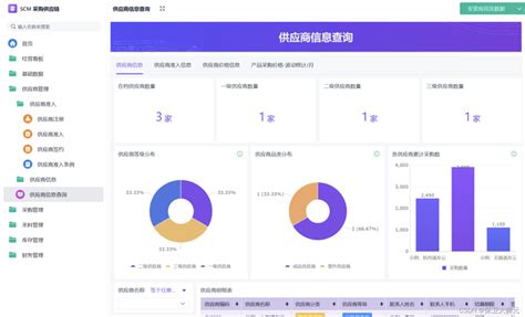 erp、scm与crm系统分别是什么？他们之间有什么区别和联系？ crm scm csdn博客