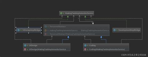 Java设计模式桥接模式最详细讲解，从设计卷到开发看源码java桥接模式源码分析 Csdn博客